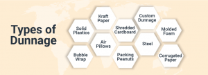 Dunnage: What is it, Types, and Its Importance- Fulfillment Hub USA