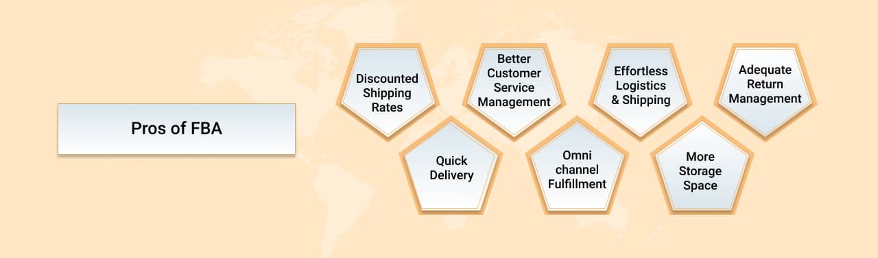 Fulfillment By Amazon - What is FBA and How does it Work?