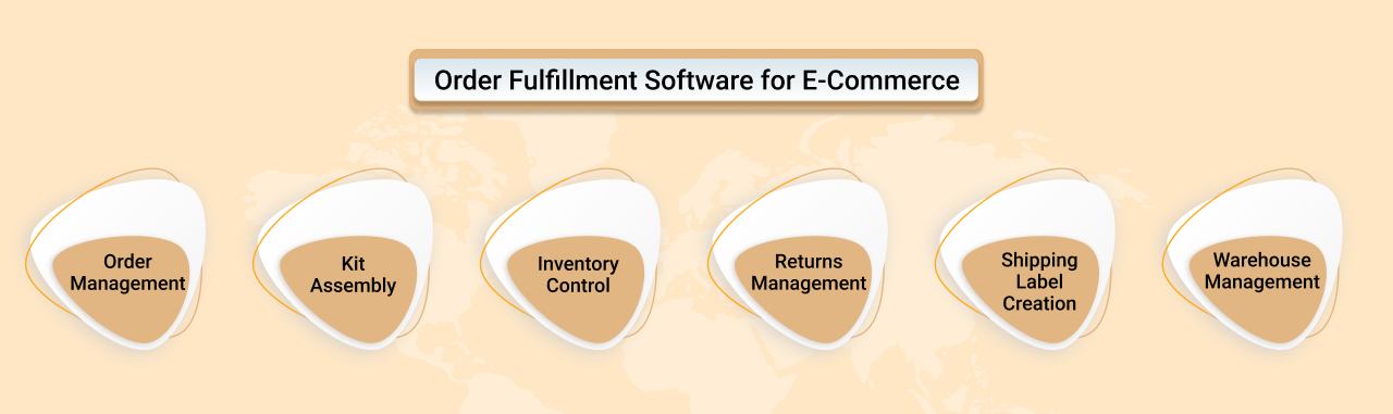 Order Fulfillment Software for E-Commerce: Complete Guide | Fulfillment ...