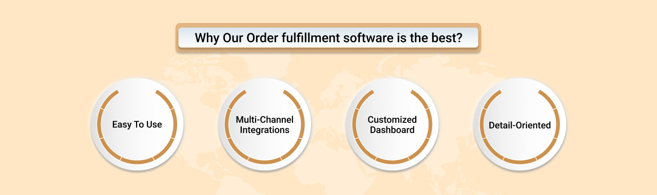Order Fulfillment Software for E-Commerce: Complete Guide | Fulfillment ...